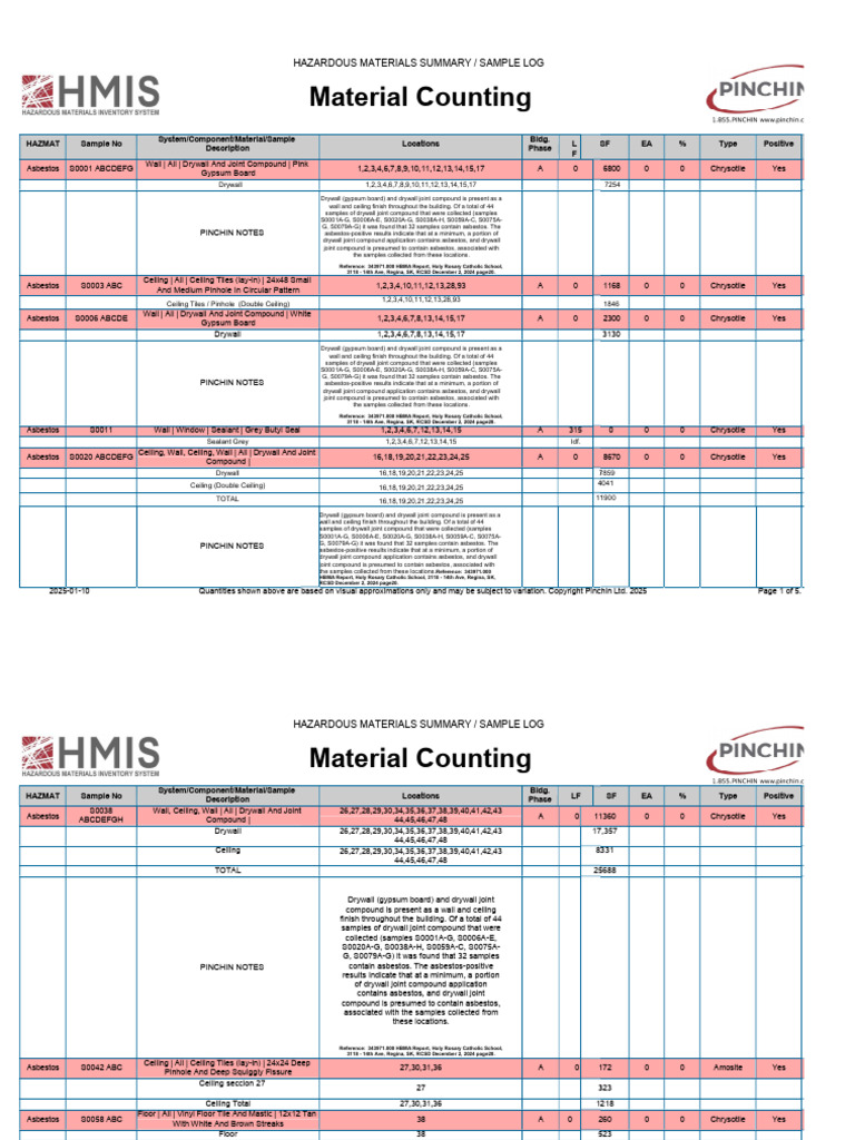 Counting Report Advance | PDF | Drywall | Asbestos