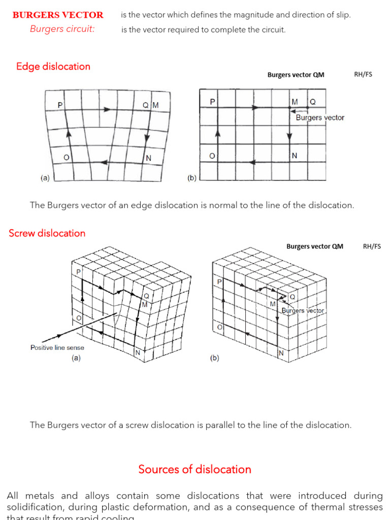 Burgers Vector and Edge Dislocation Analysis | PDF