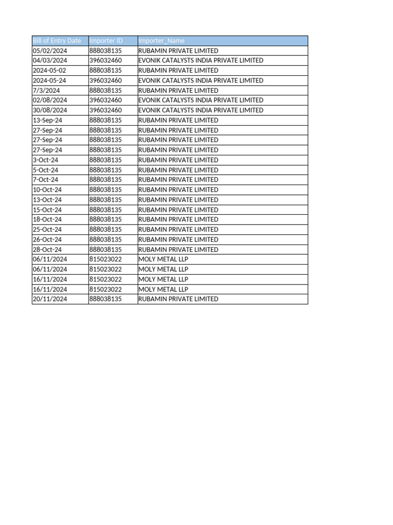 2620_Imp_Dec-23 to Nov-24 | PDF | Metallic Elements | Nickel