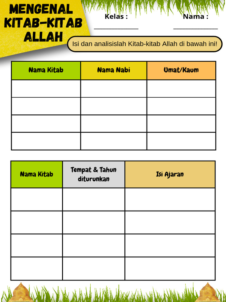 Kitab Kitab Allah | PDF