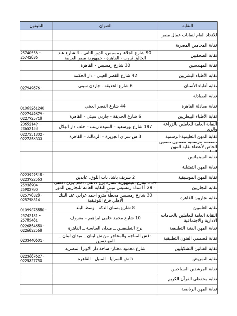 Syndicates | PDF