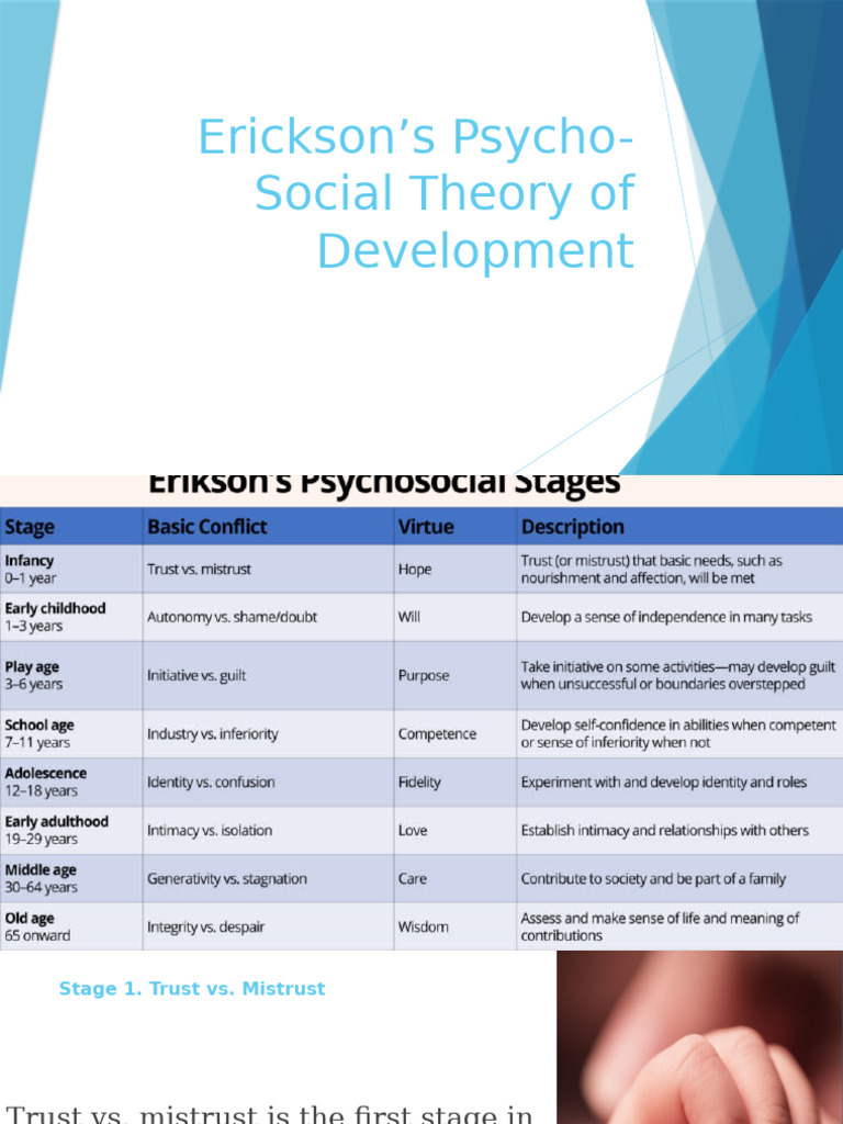Ericksons Psycho Social Theory of Development | PDF | Identity (Social ...