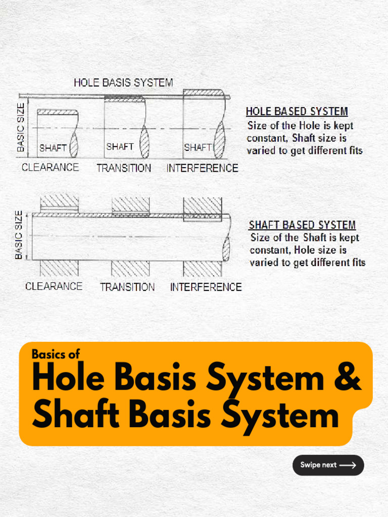 Hole Basis System Vs Shaft Basis System | PDF