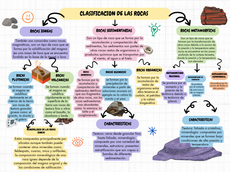 Tipos y Características de Rocas | PDF | Roca (geología) | Magma