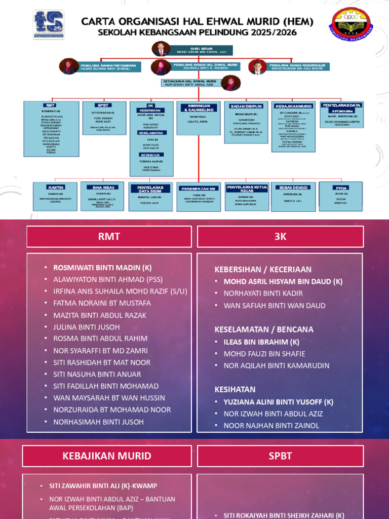 CARTA ORGANISASI HEM 2025 | PDF