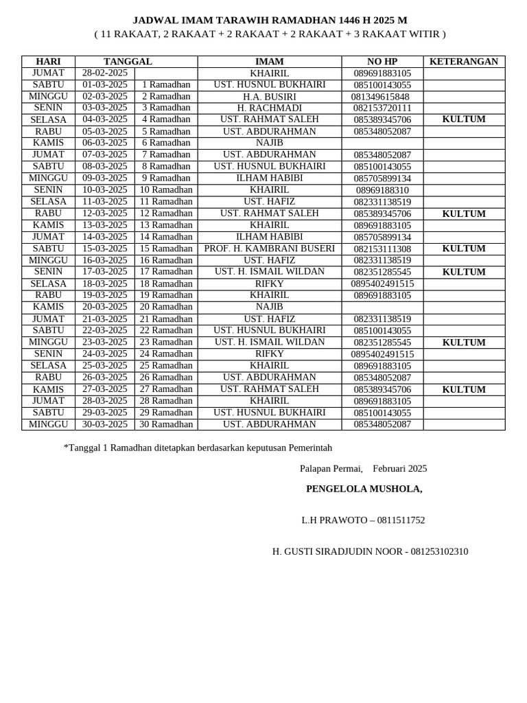 Jadwal Imam Tarawih Ramadhan 2025 | PDF | Ramadan | Observances Set