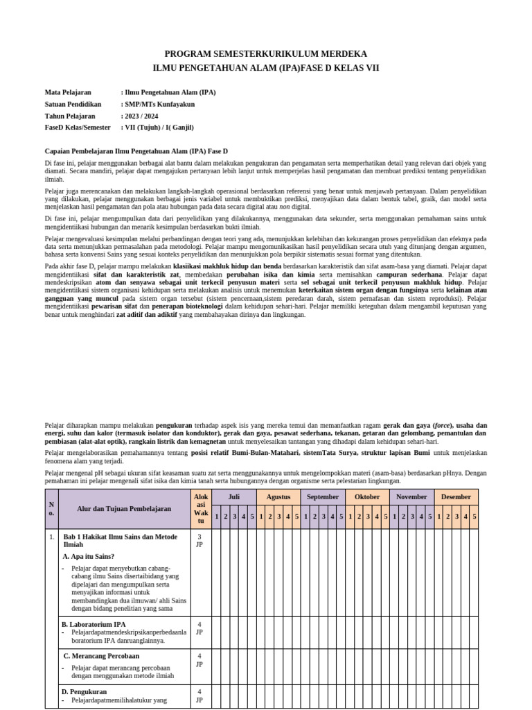 Prosem Fase D7 - IPA | PDF
