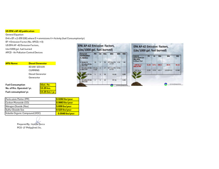 Emission Test 1 | PDF