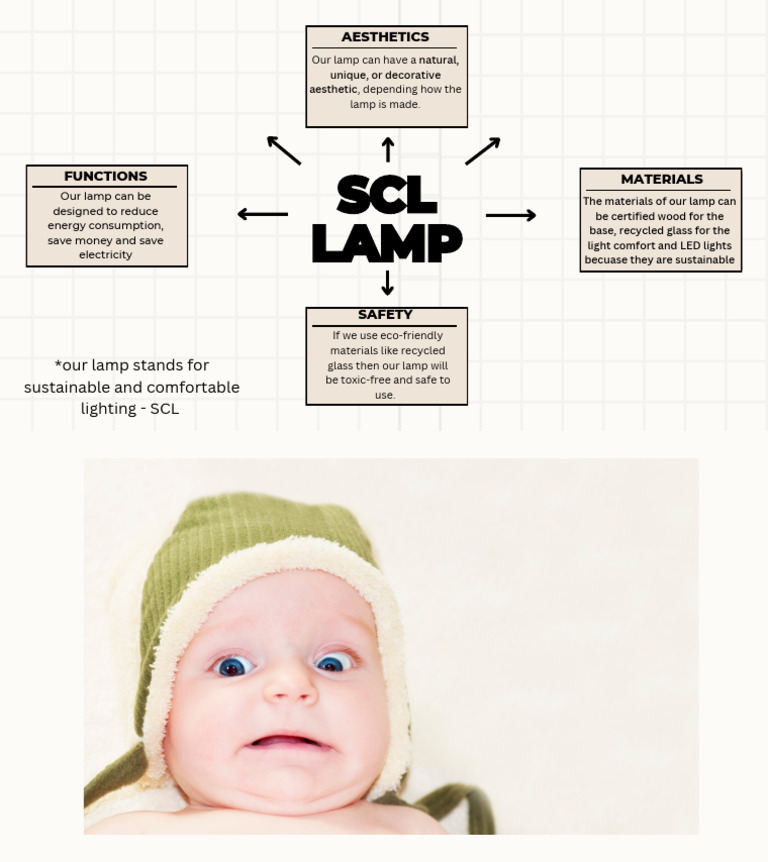 SCL lamp mind map | PDF