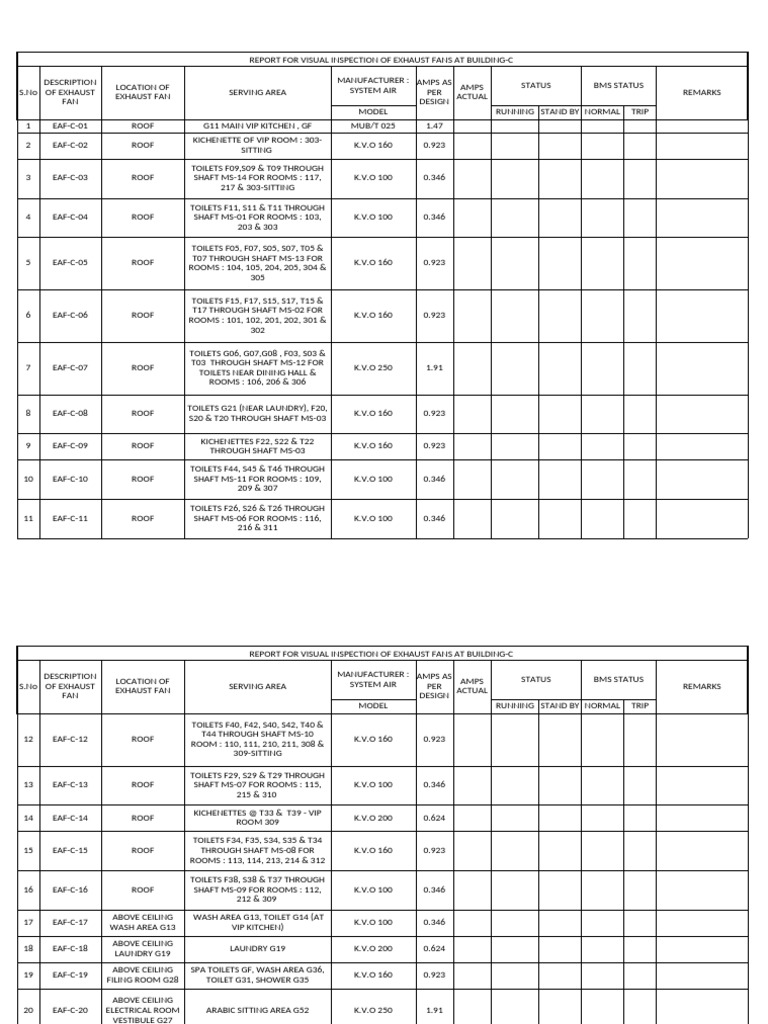 Report Format For Exhaust Fans Inspection-Final | PDF | Power (Physics ...
