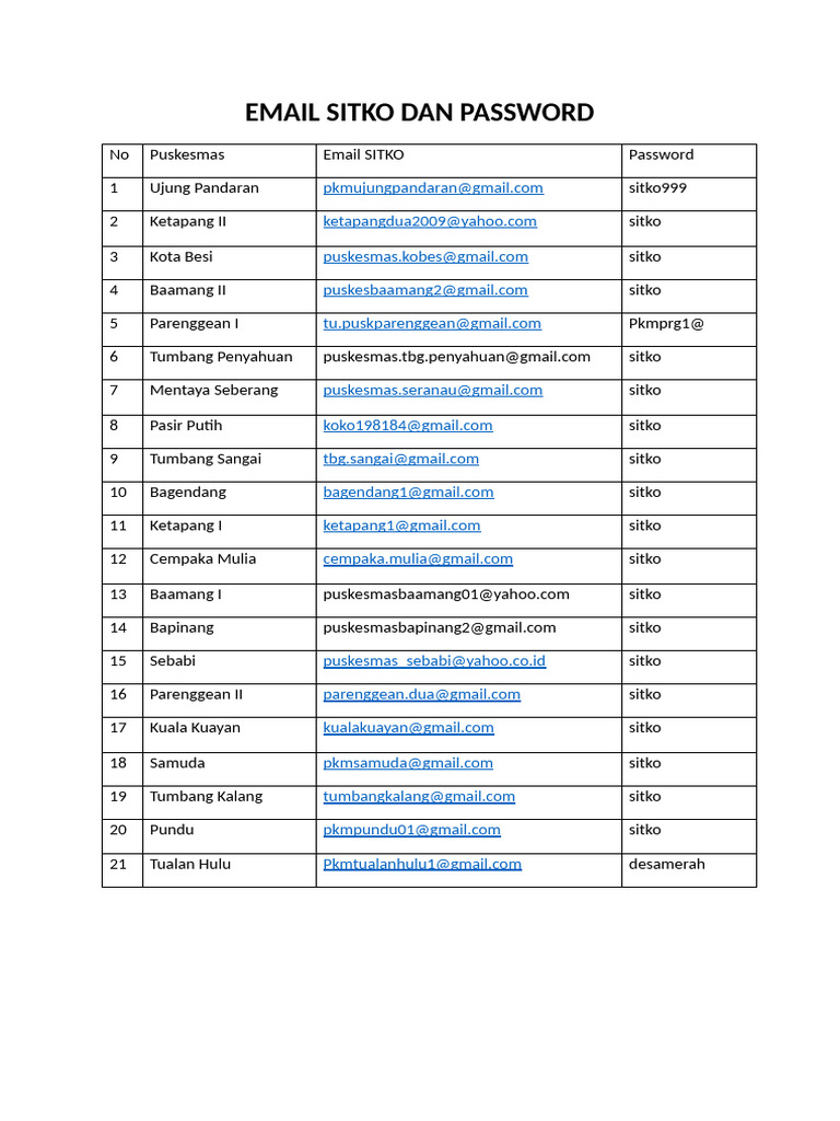 Email Sitko Dan Password | PDF