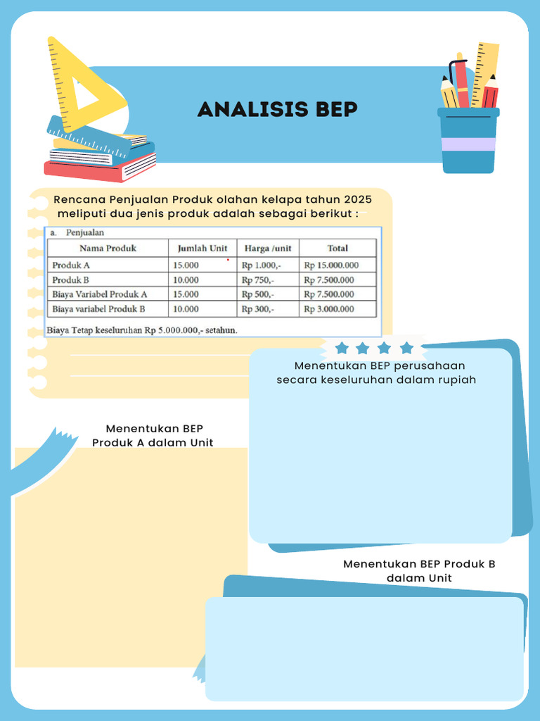 Analisis BEP Produk Olahan Kelapa 2025 | PDF