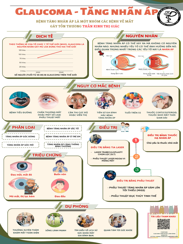 Glaucoma Nhóm 3 | PDF