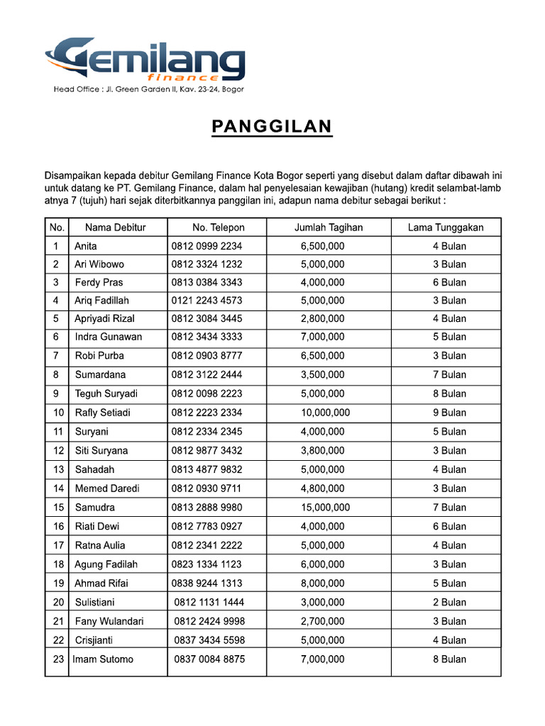 Nama Debitur Penunggak New Revisi | PDF