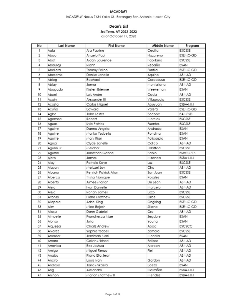 Dean's List 3rd Term, 2022-2023 As of October 17, 2023 | PDF