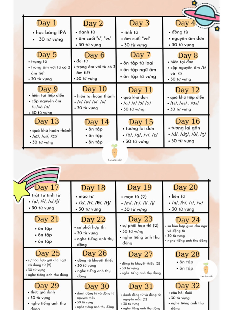 100 Ngày Lấy Gốc Tiếng Anh- Thuy Linh? | PDF