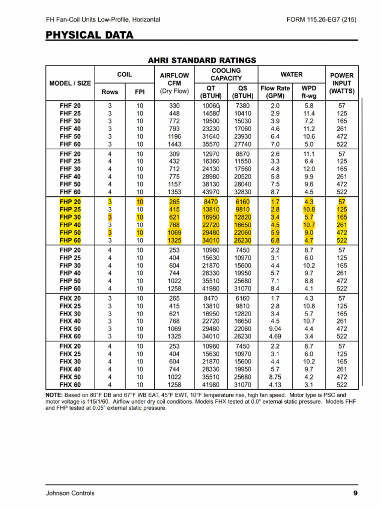 YORK FCU Low-Profile (F) | PDF
