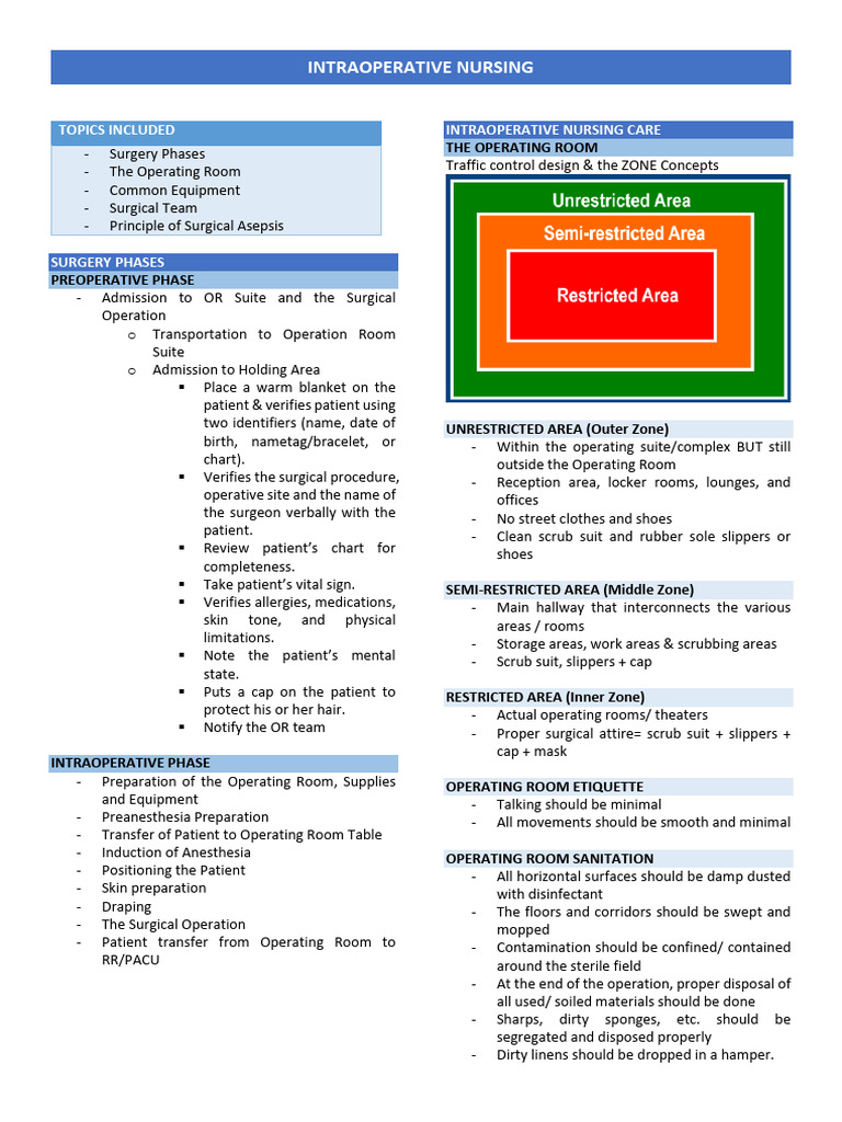 Intraoperative Nursing Essentials Guide | PDF | Surgery | Operating Theater