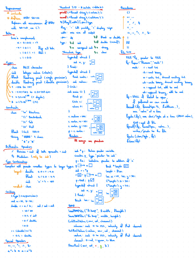 131 Cheat | PDF 131 Cheat | PDF
