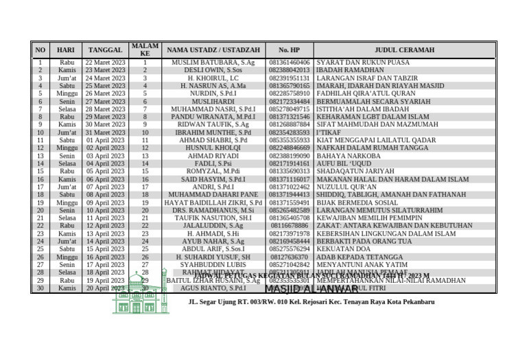 Daftar Ustadz Dan Judul Ceramah | PDF