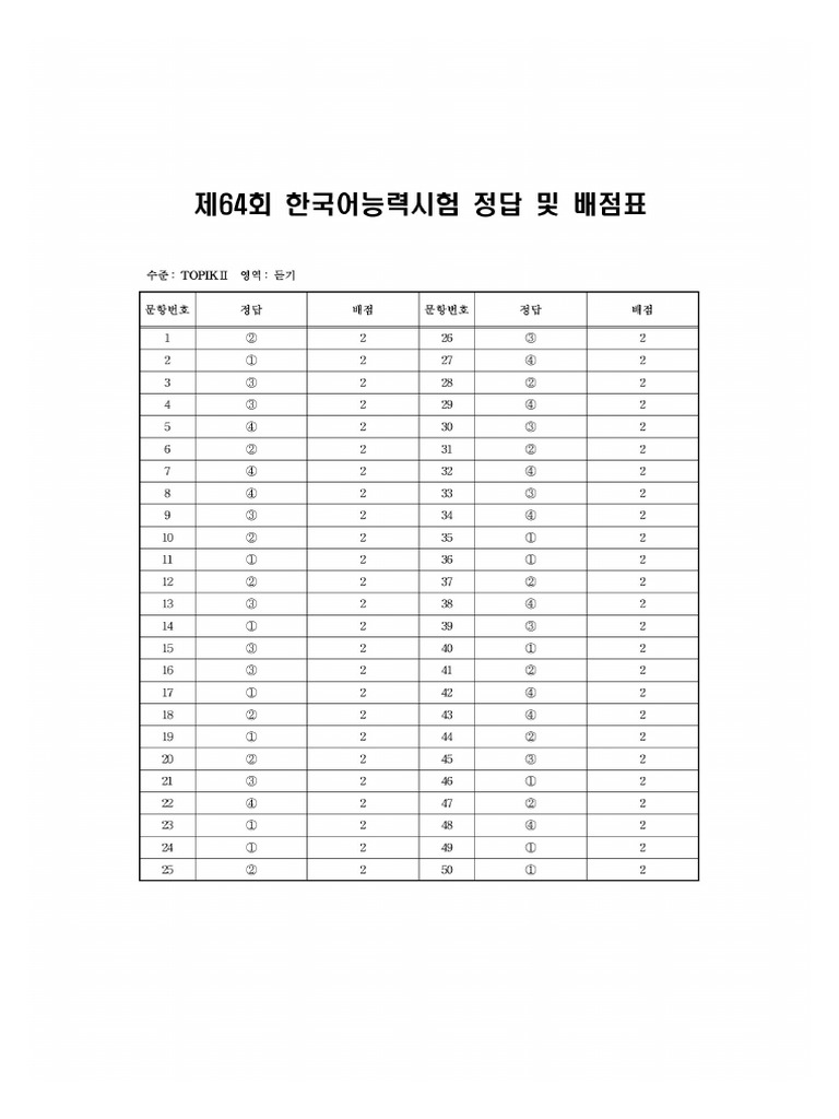 64th TOPIK II Answer-Sheet | PDF