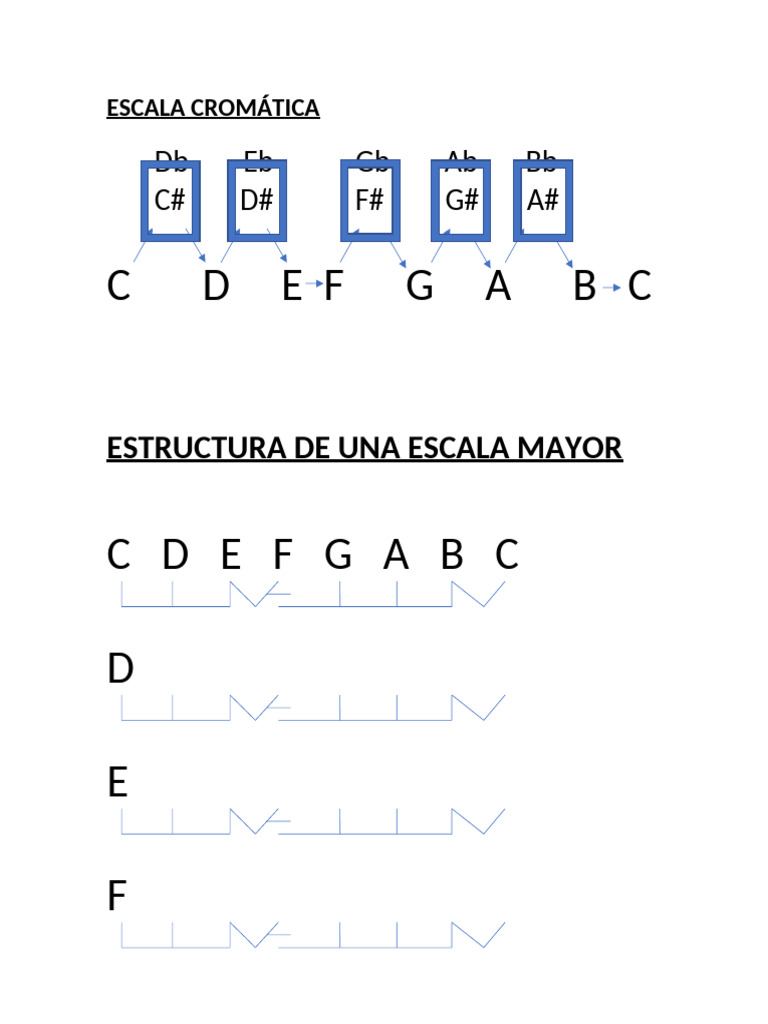 Clase 2 Musica c Escala Cromatica y Mayor | PDF