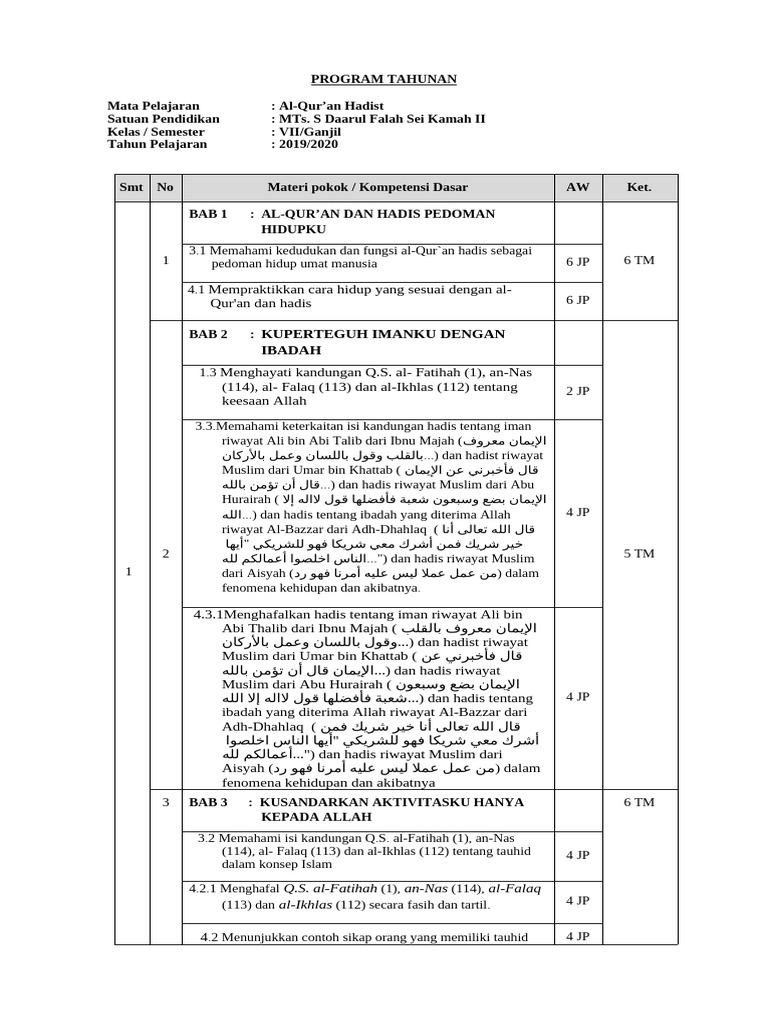 Prota QH 2019-2020 | PDF