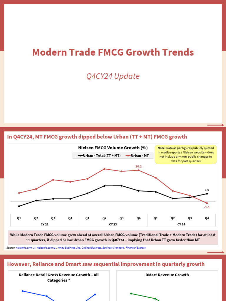 FMCG-MT | PDF | Retail | Trade