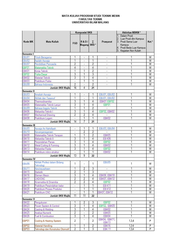 TEKNIK MESIN_PEMASARAN MK_FIX | PDF