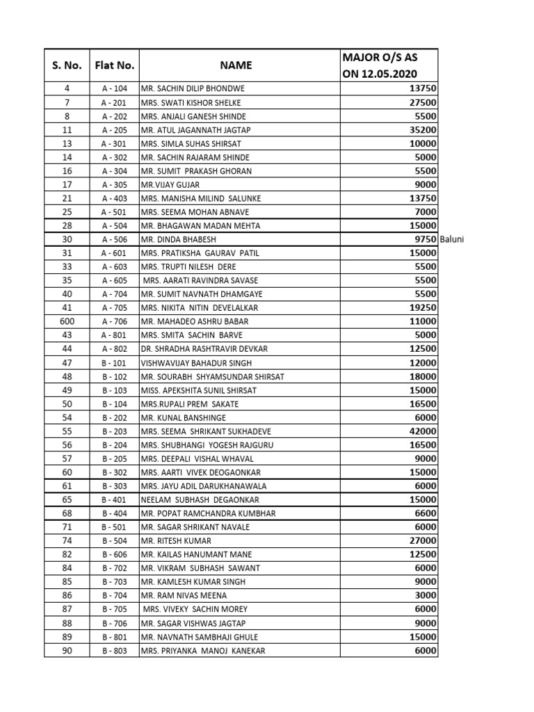 Outstanding List as on 12.05.2020 | PDF