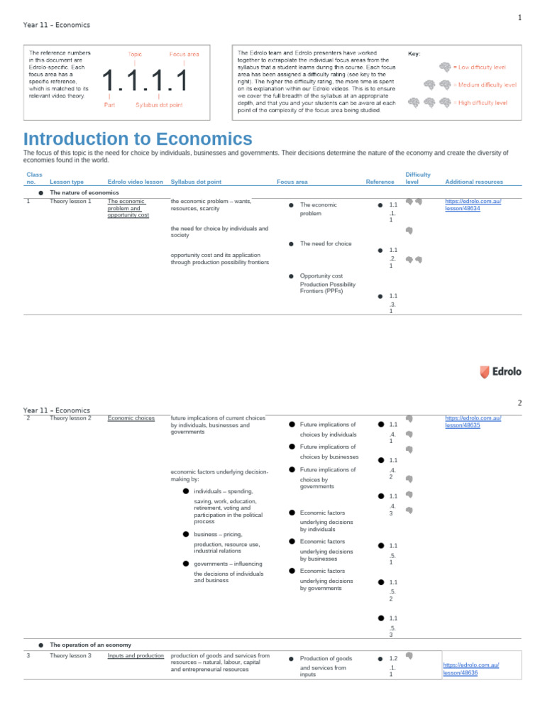 Edrolo Year 11 Economics July 2021 | PDF | Supply (Economics ...