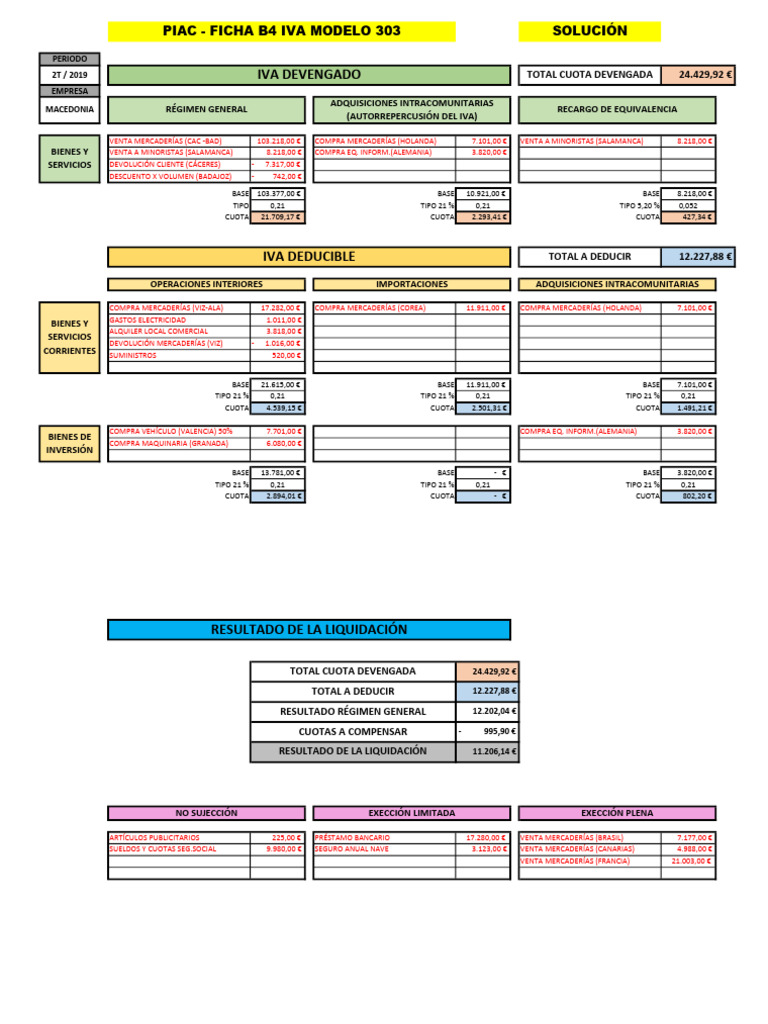 PIAC - FICHA B4 - IVA MODELO 303 - Solución TAREA | PDF | Economias