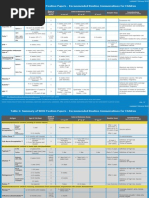 Binational Schedule Immunization USA MEXICO | PDF | Rtt | Prevention