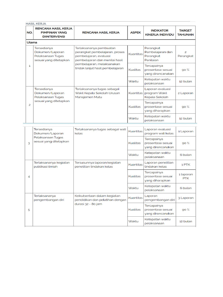 Contoh RHK Guru | PDF