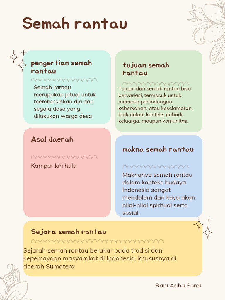 Sejarah dan Makna Semah Rantau | PDF