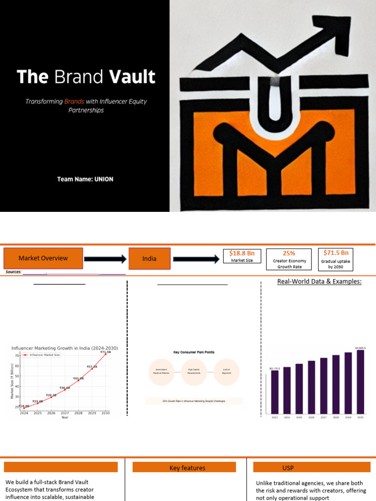 Team Mavericks - Presentation | PDF | Brand | Gross Margin