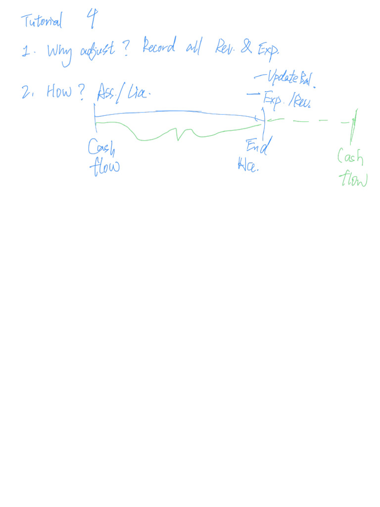 Week 4 Topic Tutorial Question | PDF | Expense | Debits And Credits