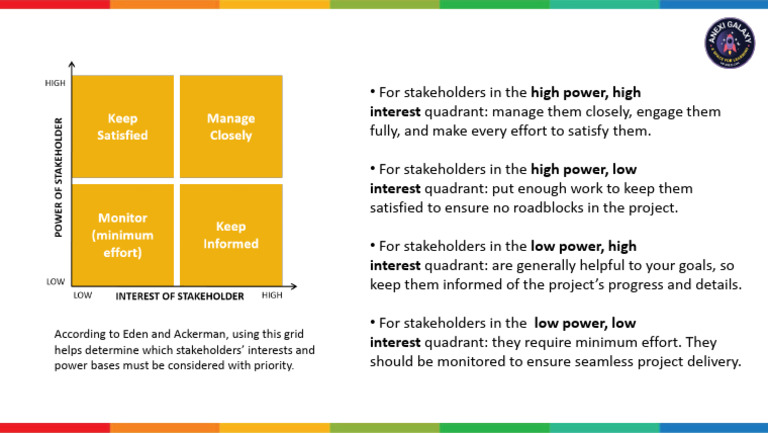 QK - W0u-OVH2vCIBA - GUaEqsZ9LP9YaHIh-Power Interest Vs Influence Grid ...