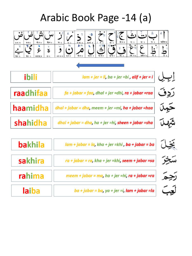 Arabic Page 14 | PDF