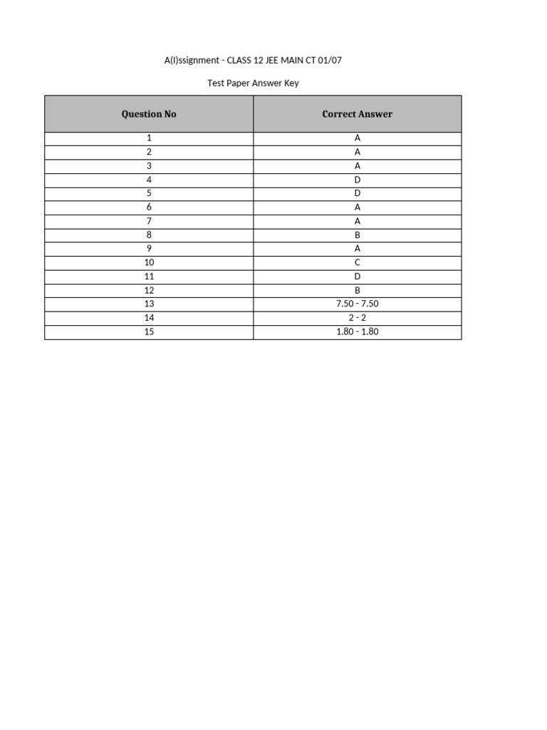 A (I) Ssignment CLASS 12 JEE MAIN CT 01 07-Answerkey-01-Jul-2024 | PDF