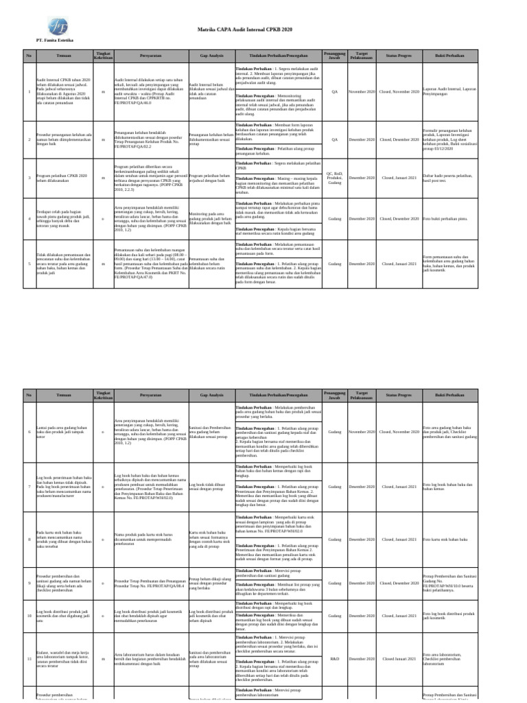Mastriks CAPA Audit Internal CPKB 2020 | PDF