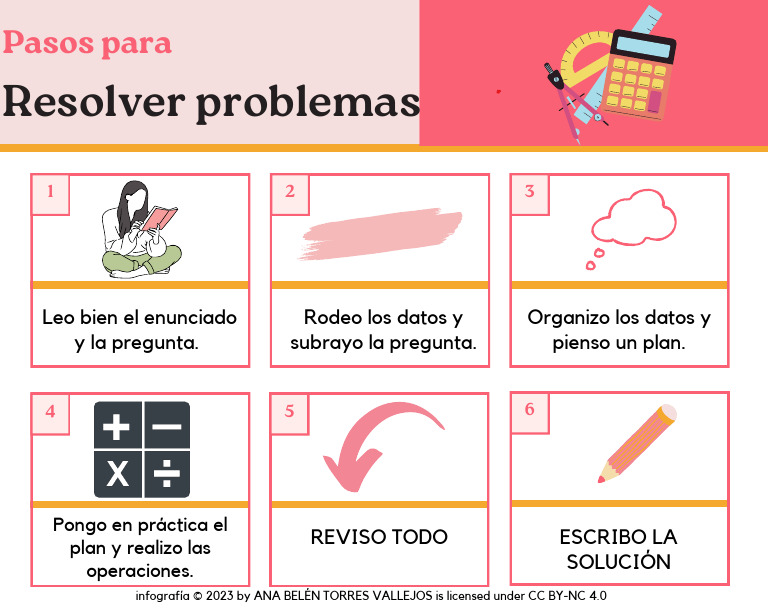 Resolución de Problemas - Pasos | PDF