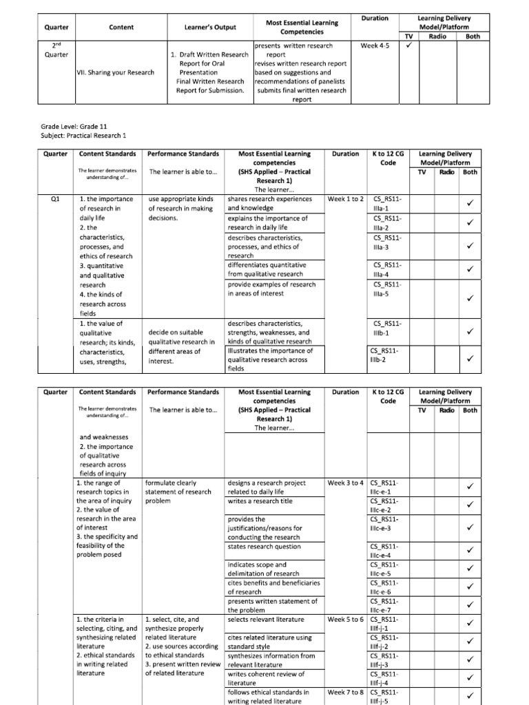PR 1 Syllabus 2nd Sem | PDF