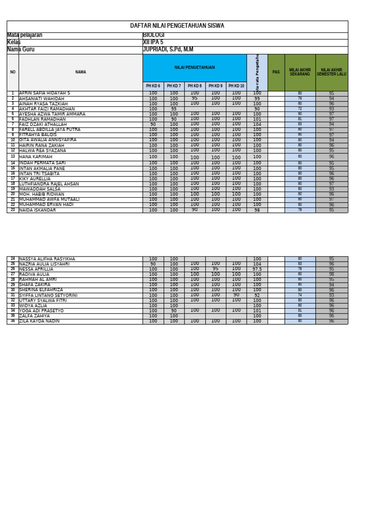 Xii Ipa 5 Template Sebelum Masuk RDM | PDF