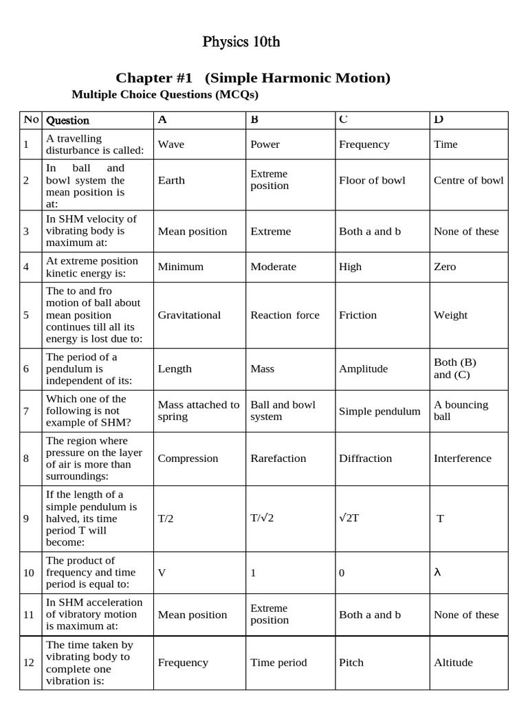Physics 10th - Unit 1 (Simple Harmonic Motion) | PDF | Waves | Oscillation