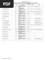 Lucknow Police Officer Directory | PDF
