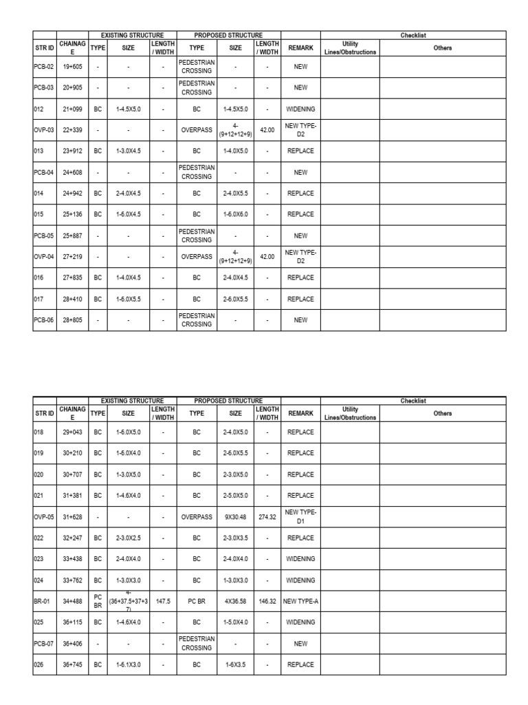 Structure Checklist | PDF