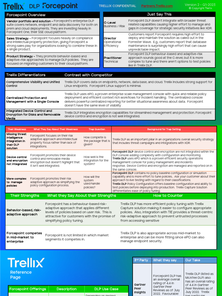 DLP-BC-Forcepoint-2023Q1-Partners | PDF | Cloud Computing | Information Technology