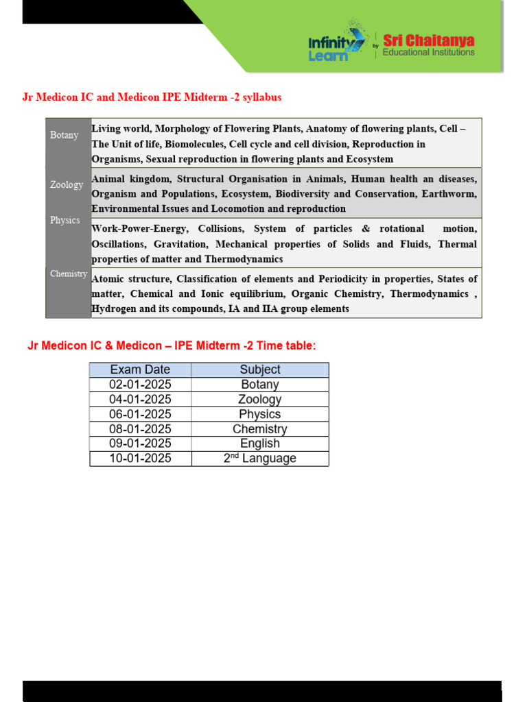 Jr Medicon IC & Medicon IPE MidTerm - 2 Syllabus | PDF