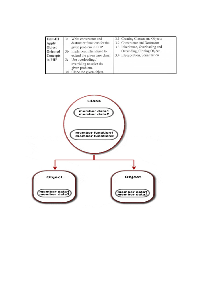 Chapter 3 Class And Object Pdf Class Computer Programming 2951